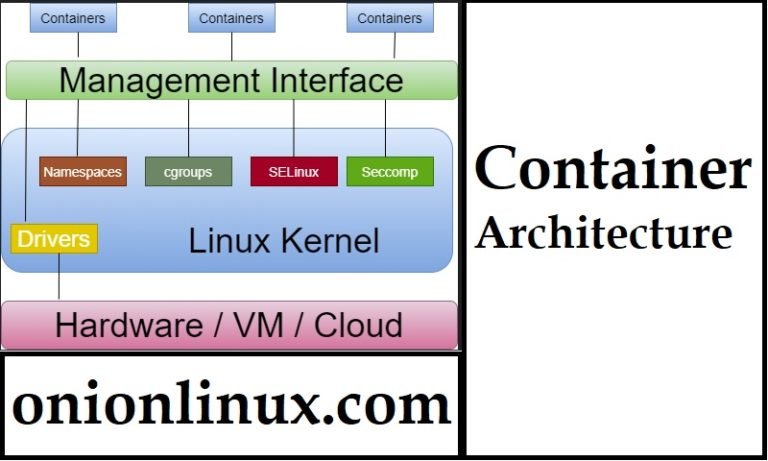 Container Architecture — OnionLinux - Weblogs for Linux enthusiast