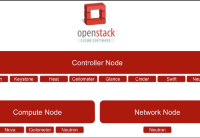OnionLinux — Debug Linux like Onion