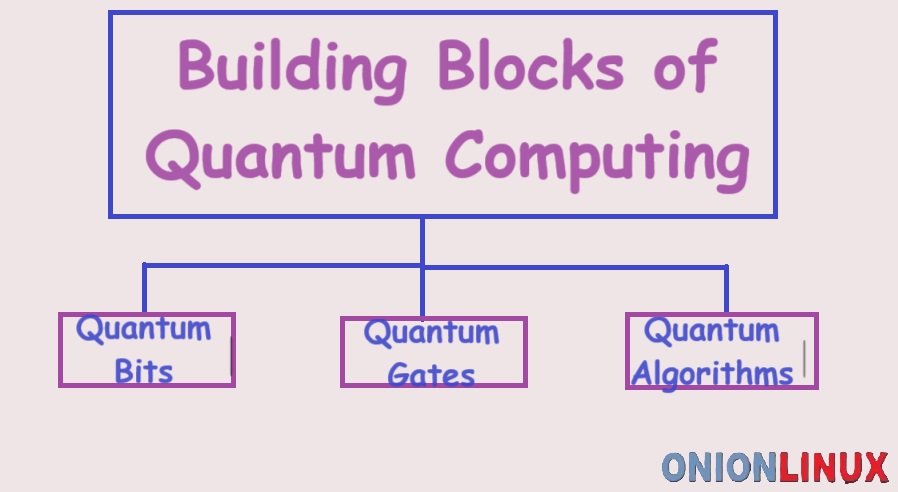 Building Blocks of Quantum Computing — OnionLinux