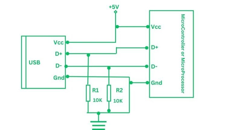 What is Micro USB? — OnionLinux