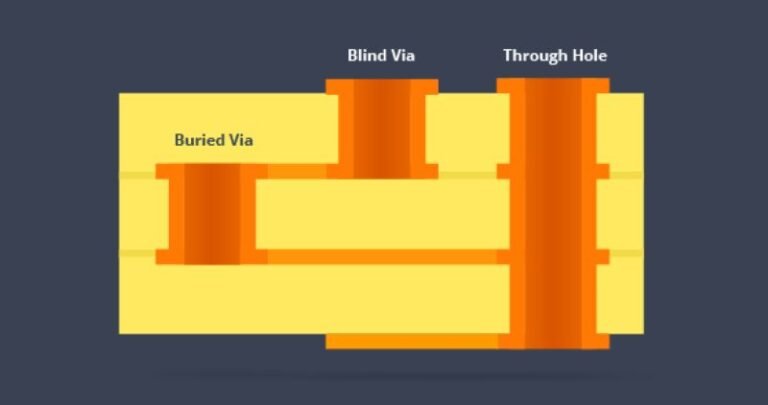 Understanding PCB Vias and Choosing the Right Type for your design ...