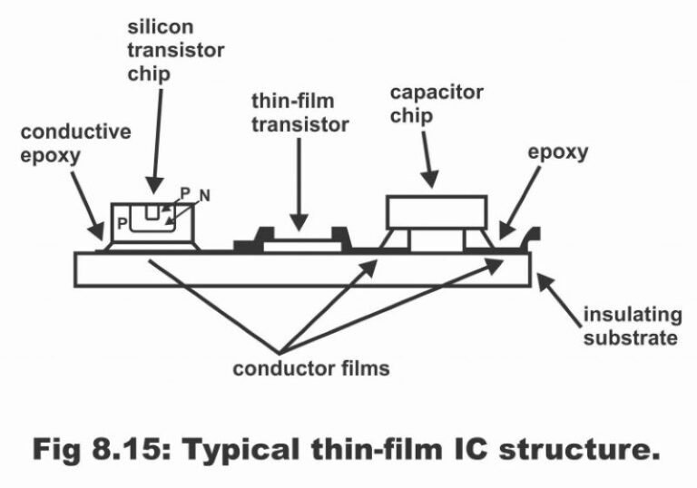 Types of Integrated Circuits: A Comprehensive Guide to Structural ...
